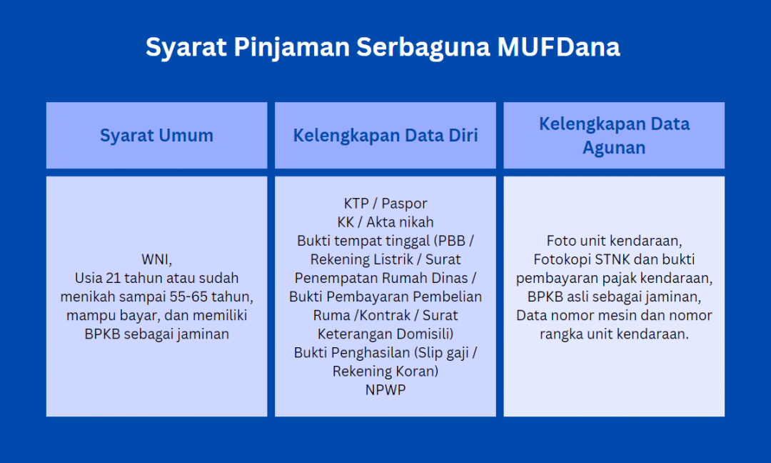 Pinjaman UMKM: Solusi Modal Usaha yang Fleksibel dan Ringan | Mandiri ...