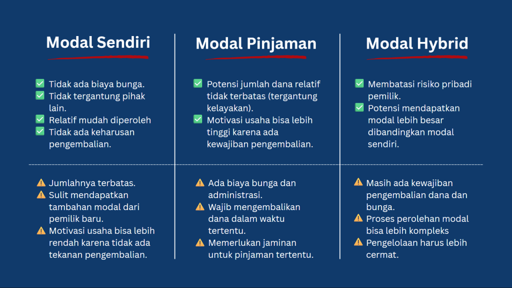 Jenis-Jenis Modal Usaha: Pahami Ragam Opsi Pendanaan Bisnis | Mandiri ...