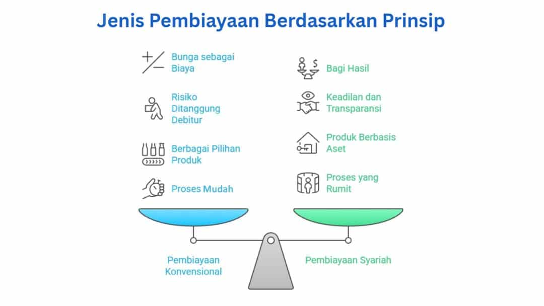 Jenis-Jenis Pembiayaan: Ciri, Perbedaan, dan Tips Memilih | Mandiri Utama Finance