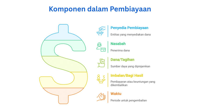 Jenis-Jenis Pembiayaan: Ciri, Perbedaan, dan Tips Memilih | Mandiri ...