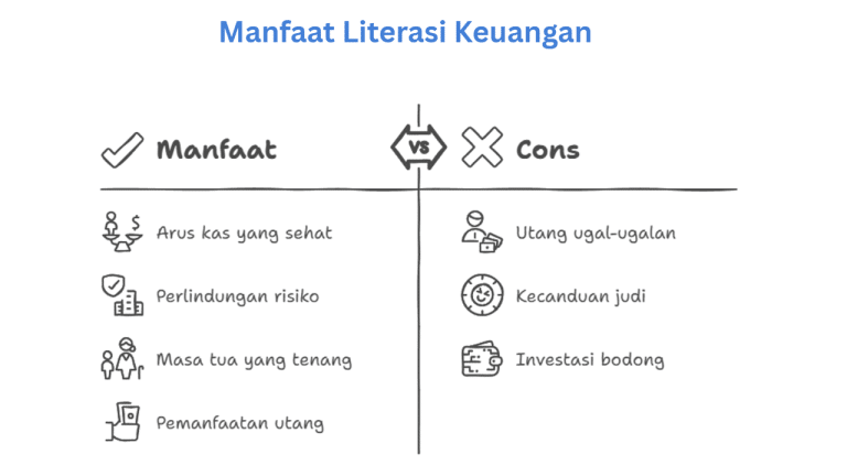 Literasi Keuangan: Kunci Sukses Finansial Masa Depan | Mandiri Utama Finance