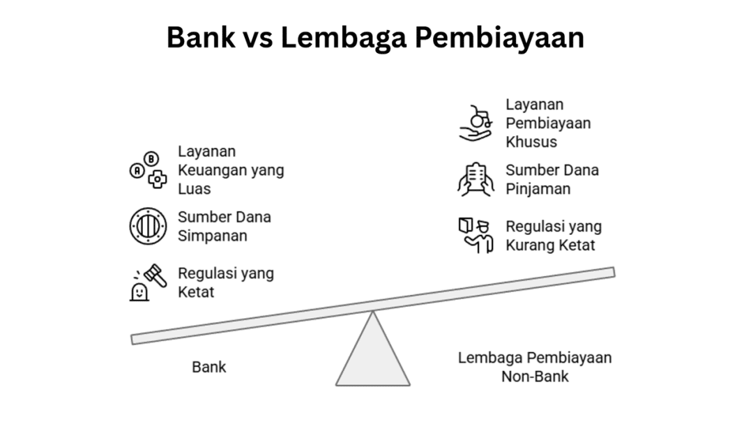 Lembaga Pembiayaan: Peran, Jenis, dan Keunggulannya | Mandiri Utama Finance