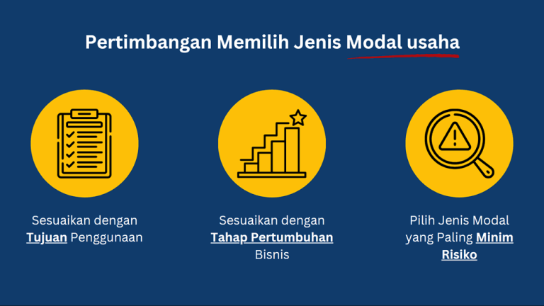 Jenis-Jenis Modal Usaha: Pahami Ragam Opsi Pendanaan Bisnis | Mandiri ...